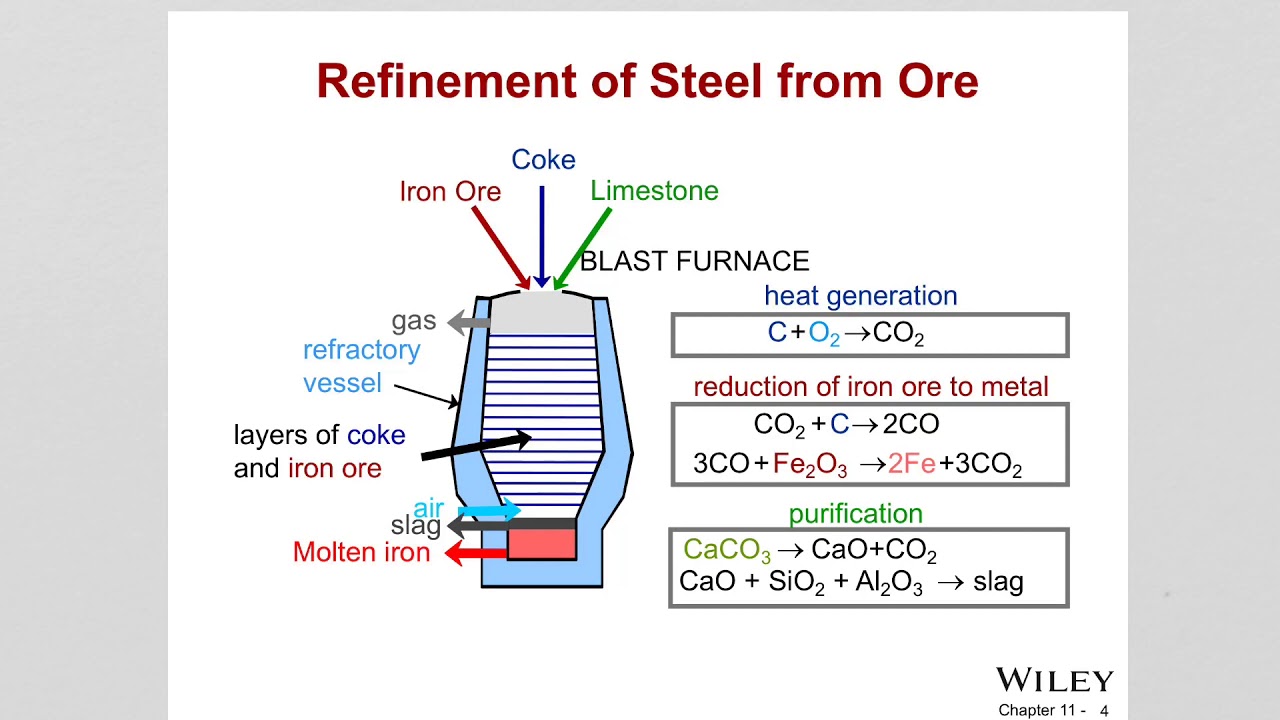 ch 11 Materials Engineering