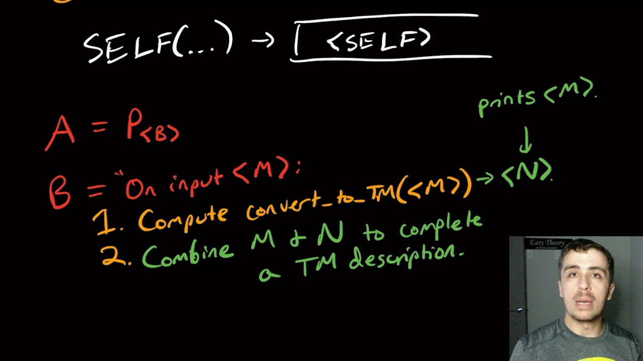 Theory of Computation: Recursion Theorem [Unedited Version]