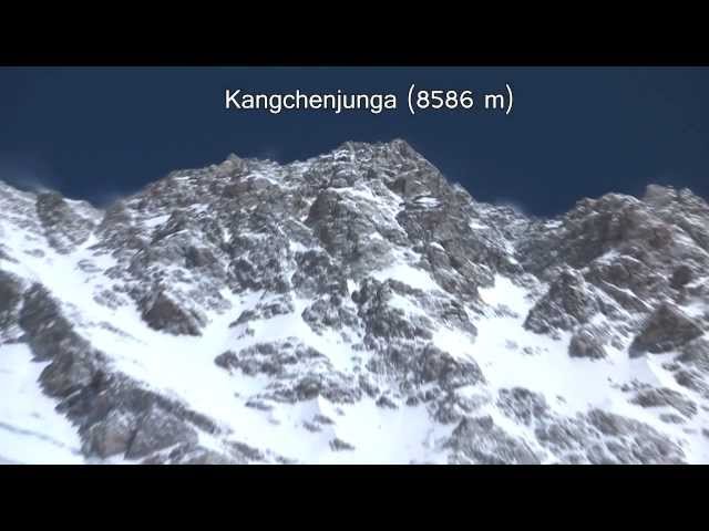 8000nders: The Ultimate Highest Peaks in the world