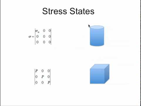 stress states and mean stress pt 1.mov