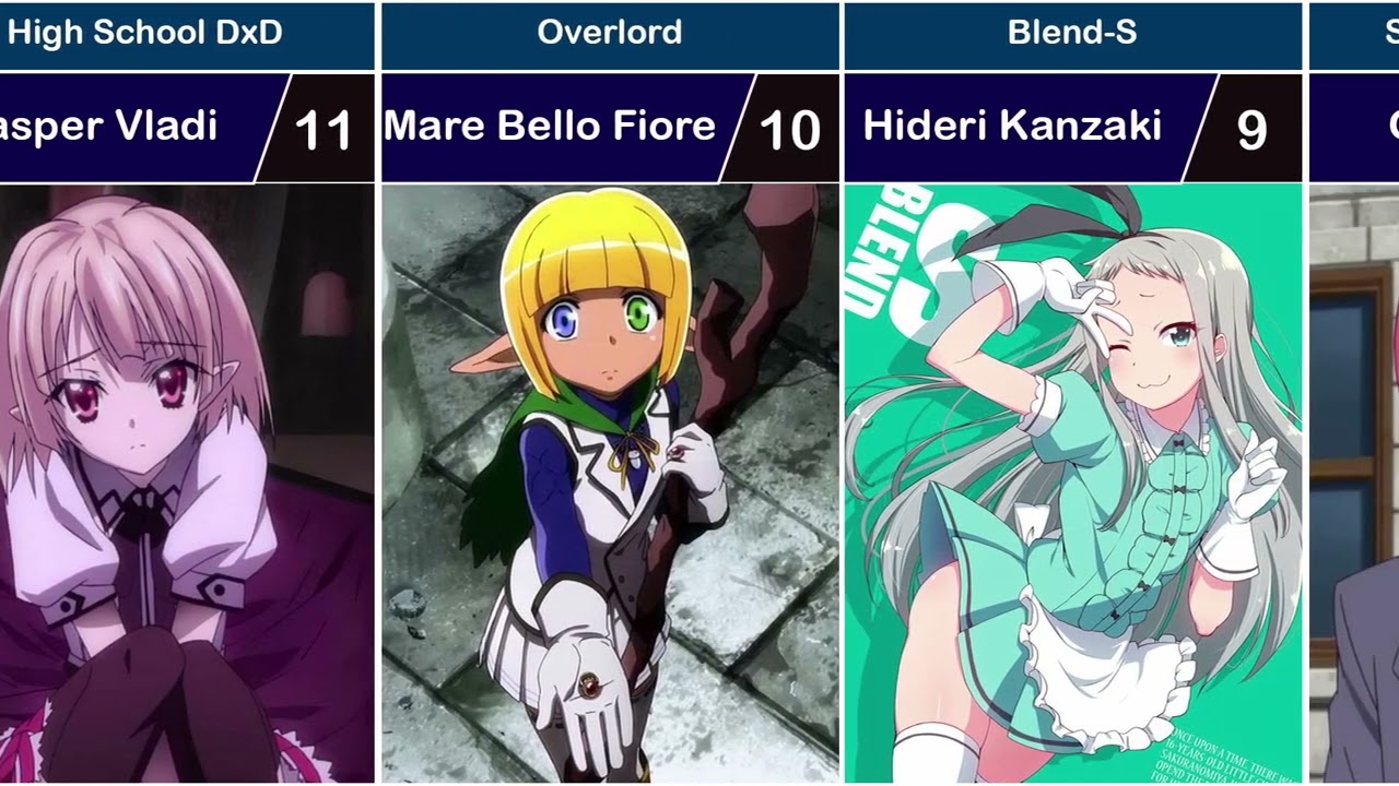 30 Best Anime Trap Characters
