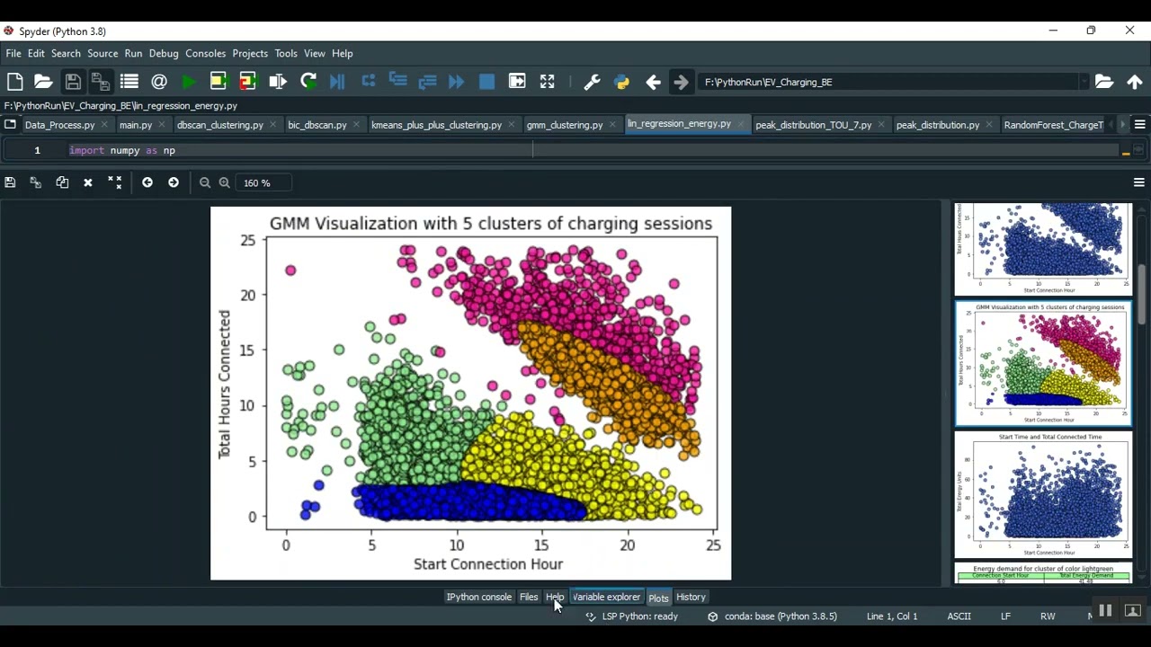 Probabilistic Charging Power Forecast of EVCS Reinforcement Learning ...
