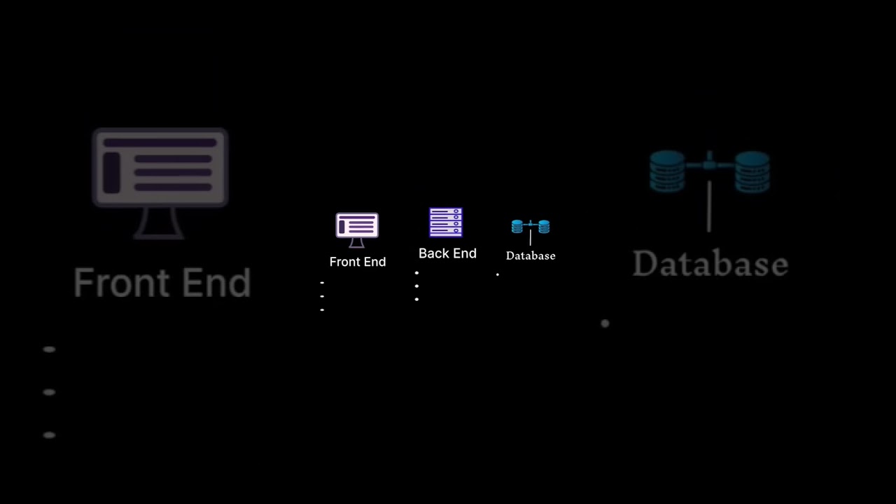 how to become a Full stack Webdeveloper #html #css #javascript #php #python #mySQl