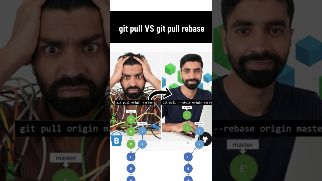 Git Pull vs Git Pull --rebase Explained with Real Dev Scenario  GitHub Tutorial for Beginners