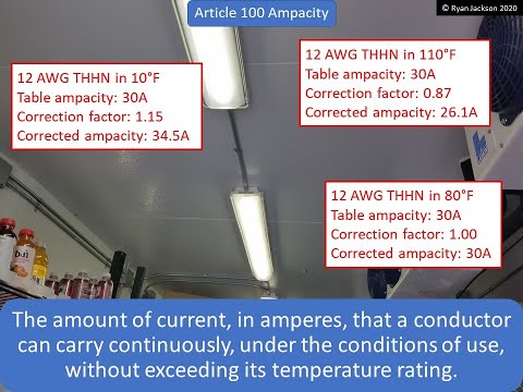 100 days of Article 100: Ampacity