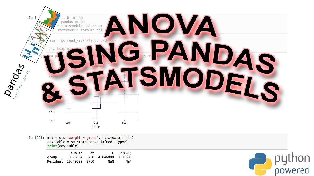 Python ANOVA using Statsmodels and Pandas