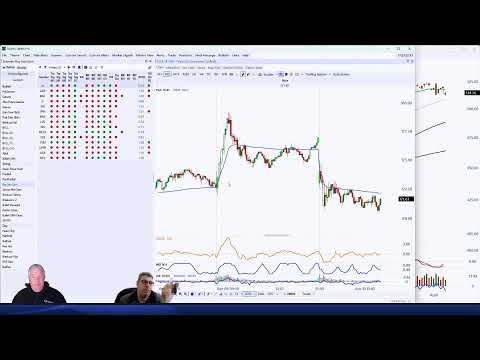 Live Day Trading and Swing Trading - Stock Trading & Stock Market Analysis - April 10, 2024