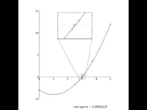 Root Finding Through Bisection