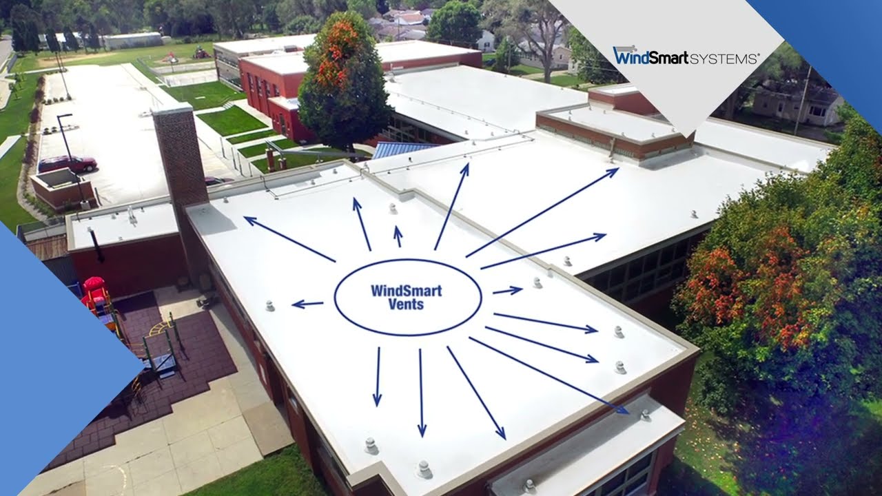 Introduction to WindSmart Systems