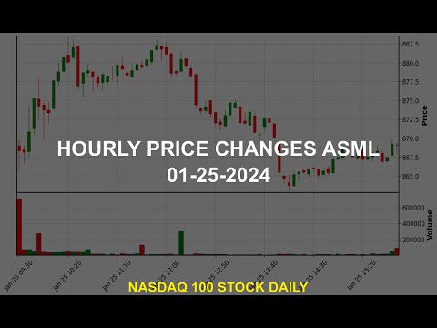 ASML Holding N.V. ASML Stock Price Analysis Today