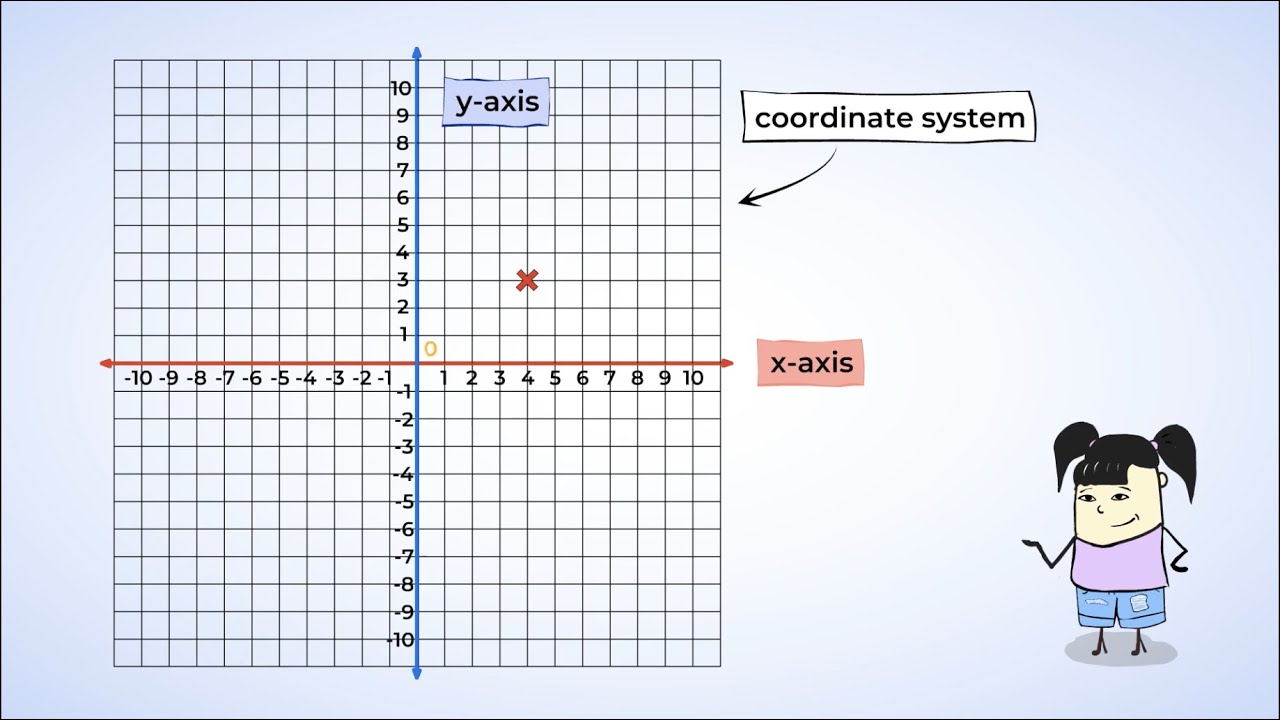 Understanding the basic coordinate plane | MightyOwl Math | 5th Grade