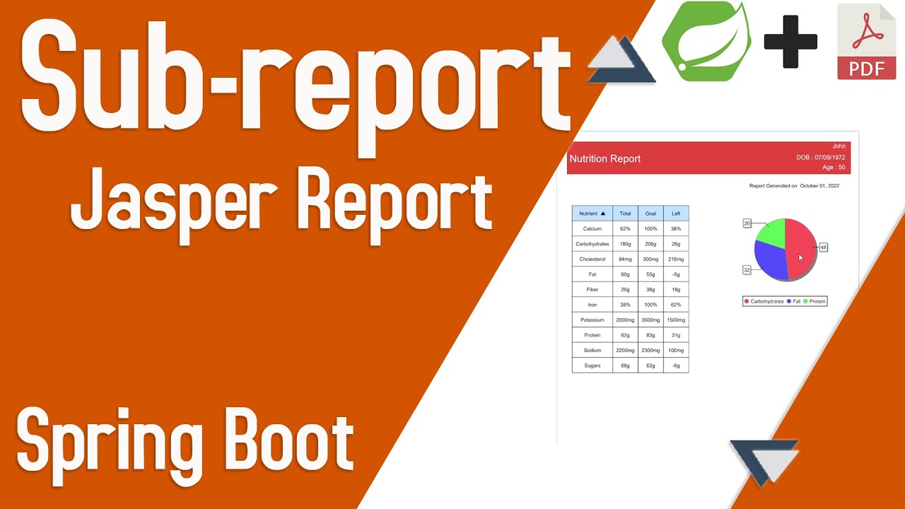 Sub-report with custom dataset - JasperReport SpringBoot - Part-3