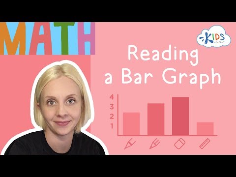 Reading Bar Graph for Kids | Measurement and Data | Math for 1st Grade | Kids Academy