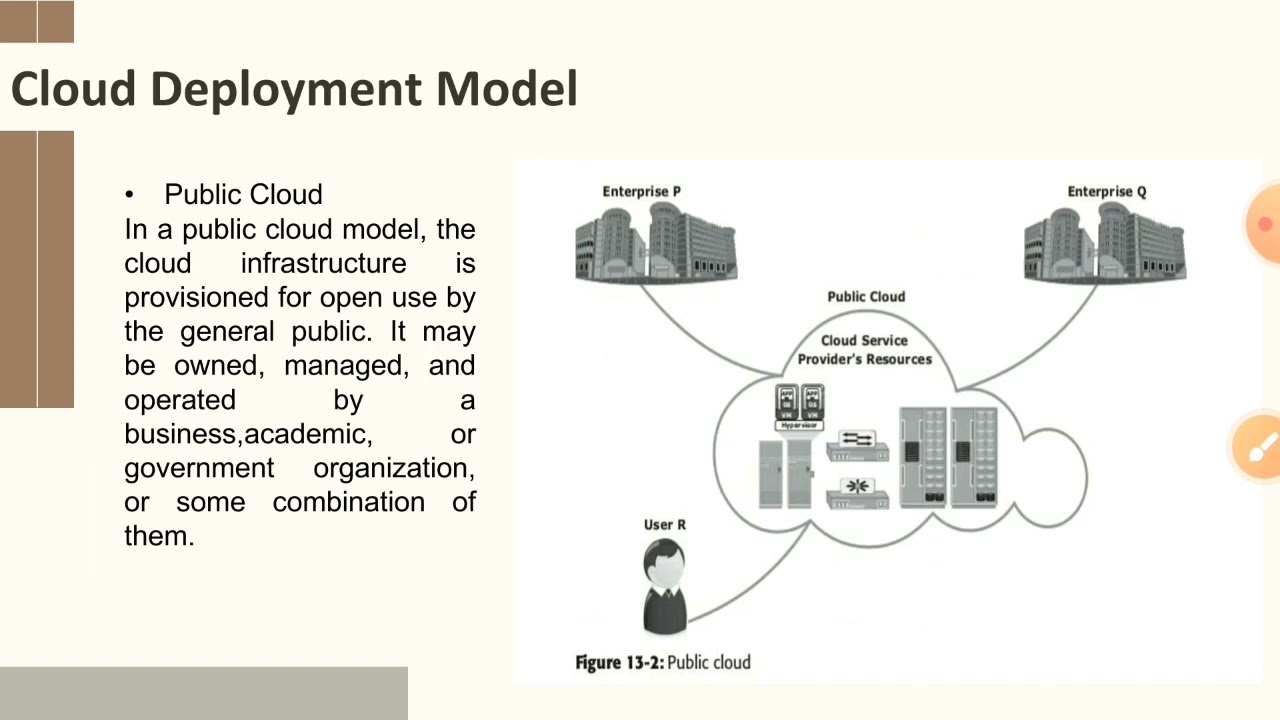 chapter 13 Cloud Computing