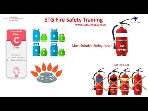 Types of Fire Extinguishers Australia - STG Fire Safety Training