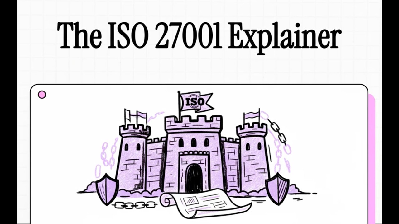 ISO 27001 Explained: What It Is and Why Your Business Needs It (2026 Guide)