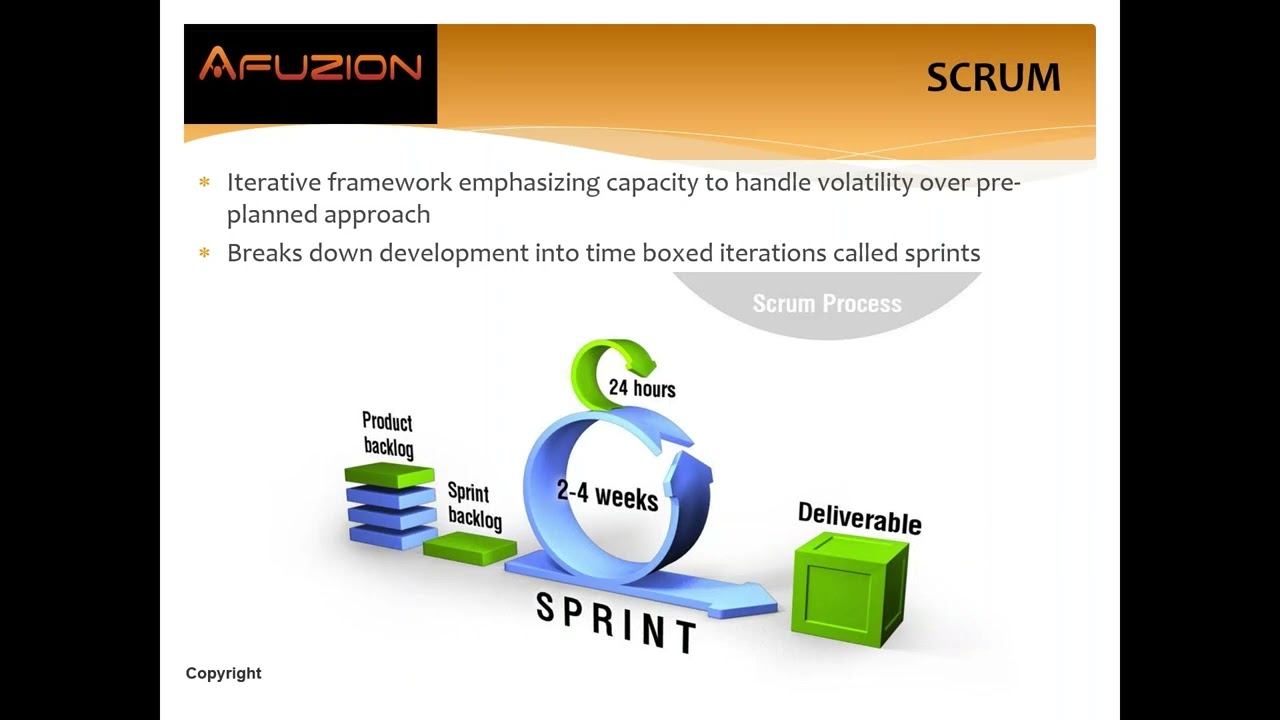 Agile for Aviation Software Development
