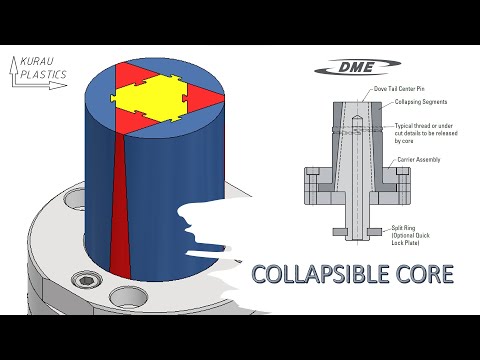 Injection Moulding | Collapsible Cores