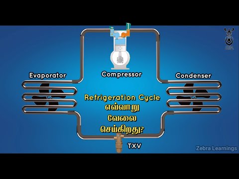 Refrigeration Cycle | Vapor Compression Cycle | Animation | Tamil