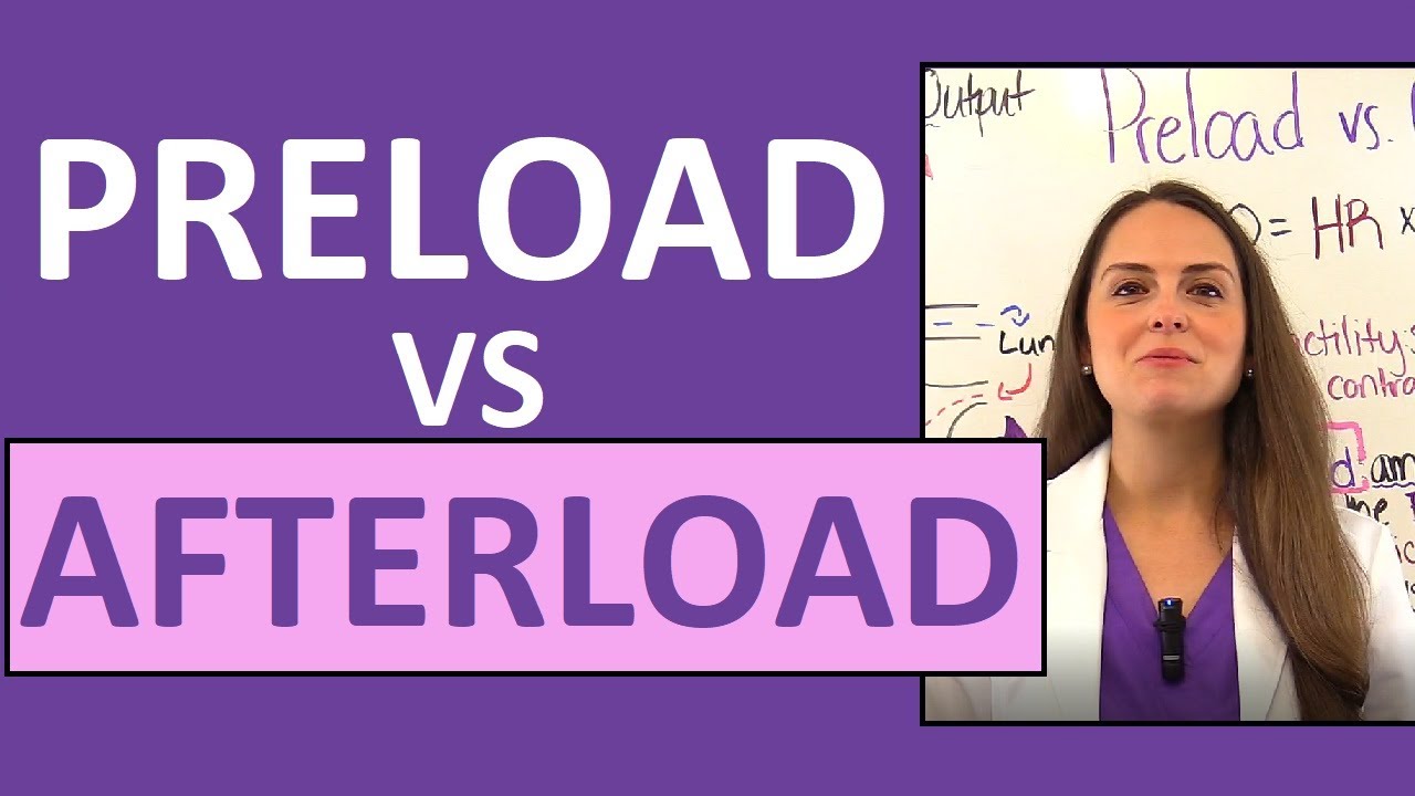 Preload and Afterload Nursing | Stroke Volume, Cardiac Output Explained