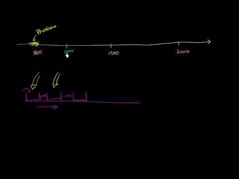 The History of Education