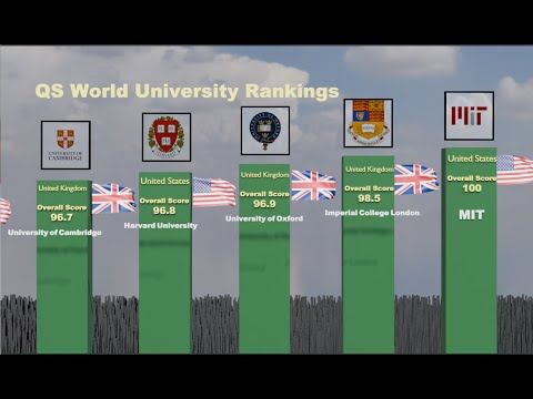 [2024 QS World University Rankings] The complete list of the top 100 is revealed!