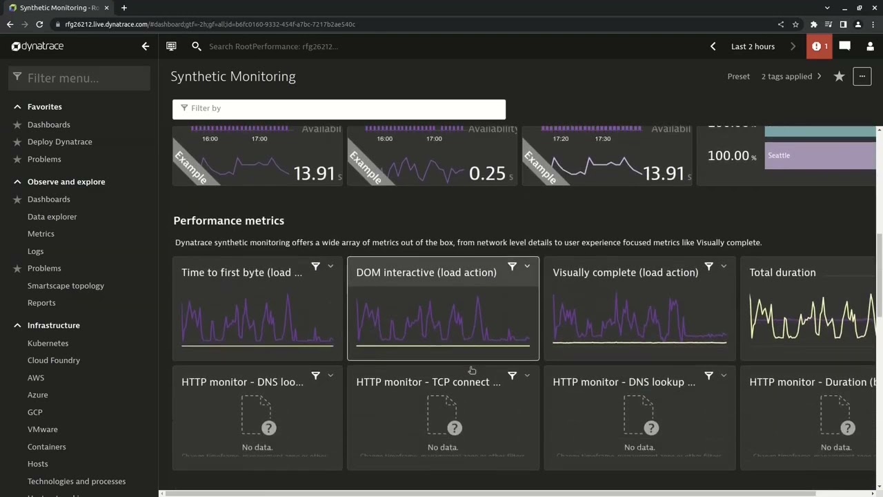 Dynatrace Fundamentals: A Guide to Dashboards