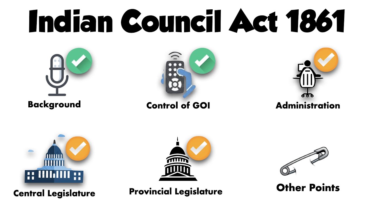 Indian Council Act 1861 UPSC