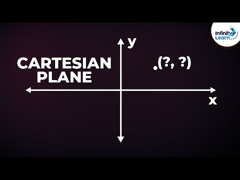 What is the Cartesian Plane? | MATHS DEPARTMENT
