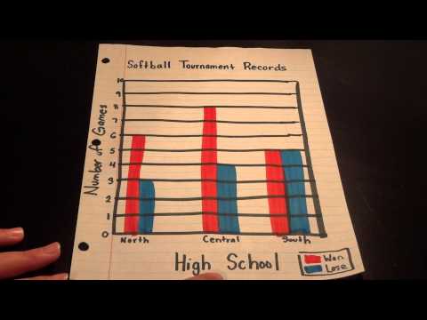 5th Interpreting Double-Bar Graphs