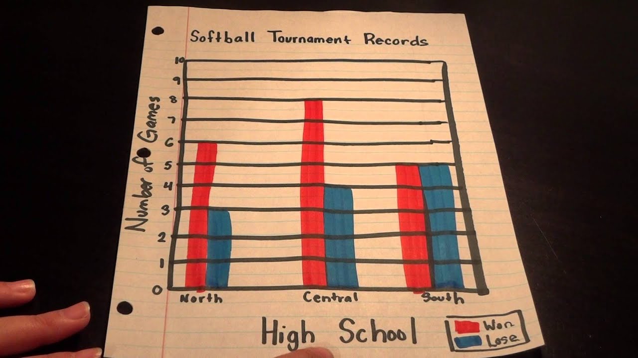 5th Interpreting Double-Bar Graphs