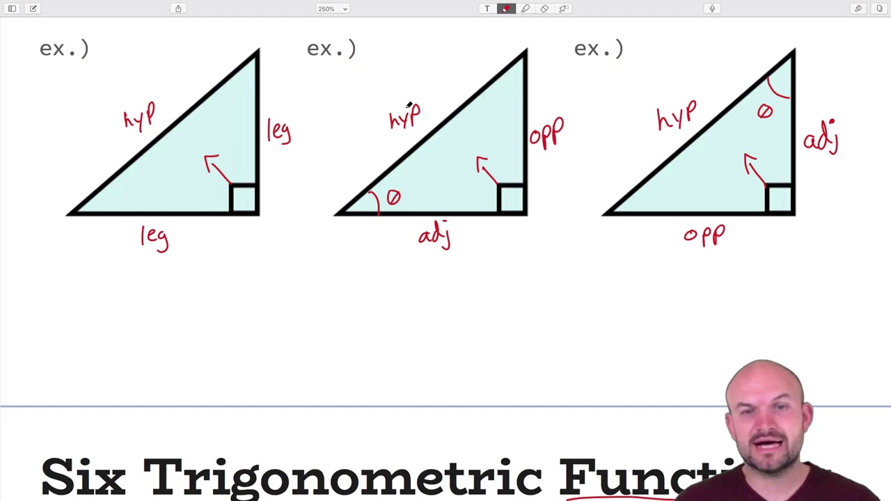 Trigonometry in 6 hours