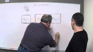 ForgeRock Reviews Dec 2025: Pricing & Features | SoftwareWorld