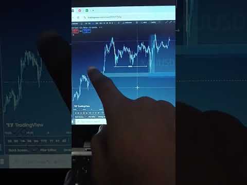 📉 Breaker Block Trading That Builds Confidence