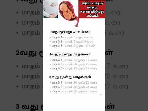 Pregnancy weeks & months calculation #shorts #short #shortvideo #pregnancy