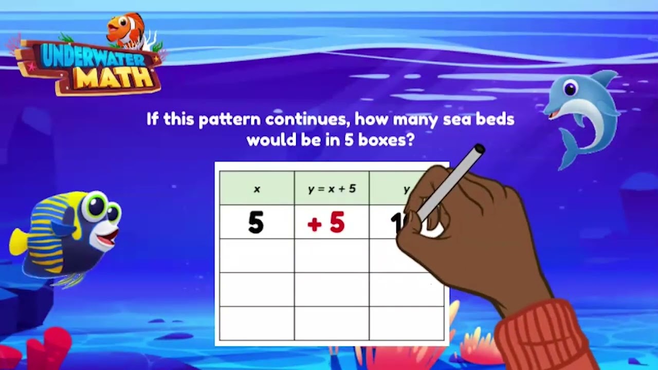 Skill Builder : Numerical Patterns | 5th Grade Español