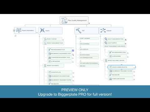 Mind Mapping for Project Management (Part 2) (PREVIEW)