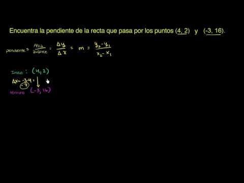 Ejemplo resuelto: la pendiente a partir de dos puntos (video) | Khan ...