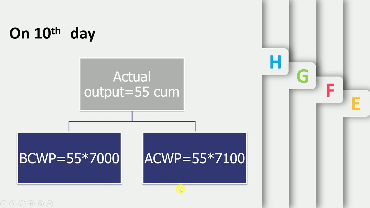 8  Earned Value Analysis
