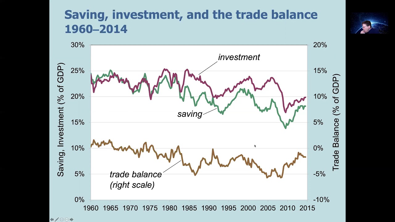 Open Economy Accounting Mankiw Chapter 6