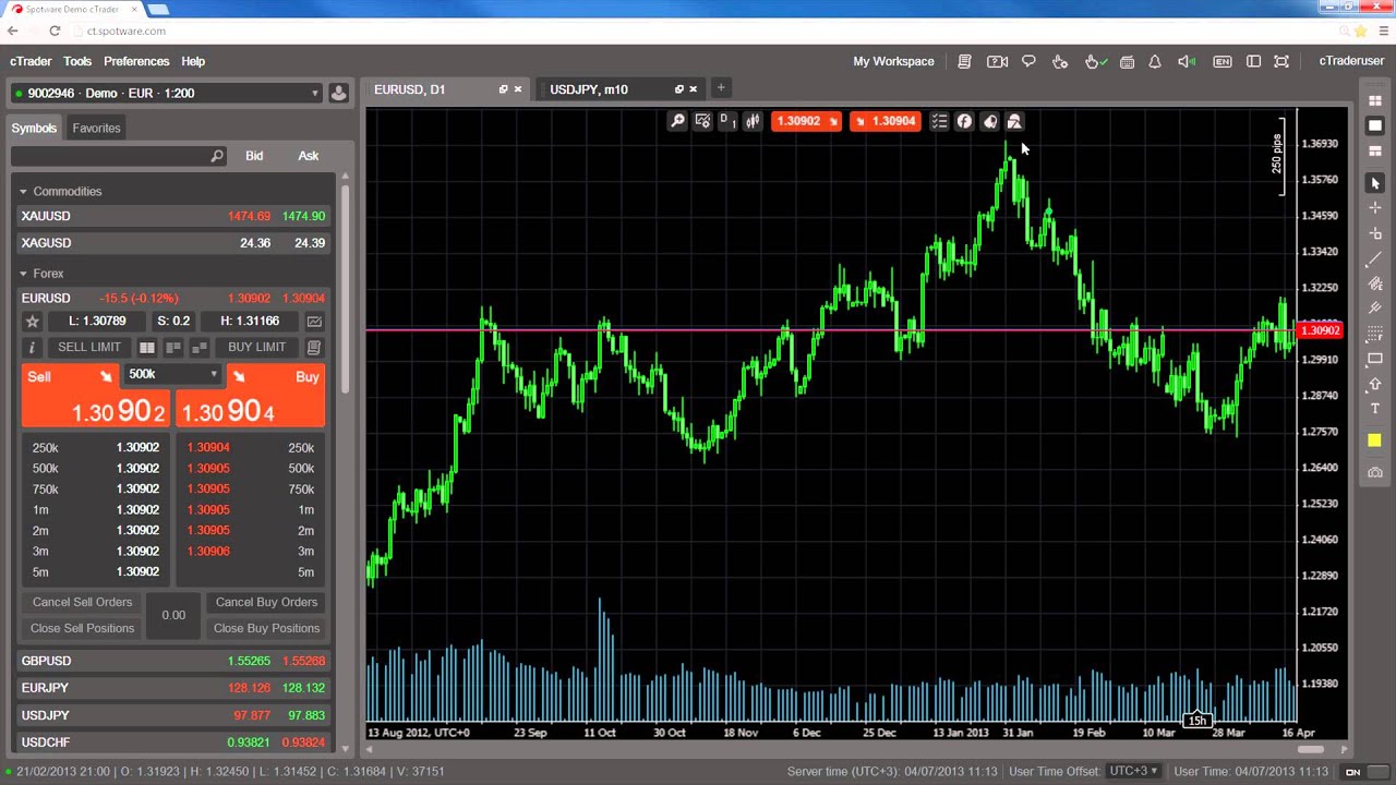 cTrader Web - Workspaces