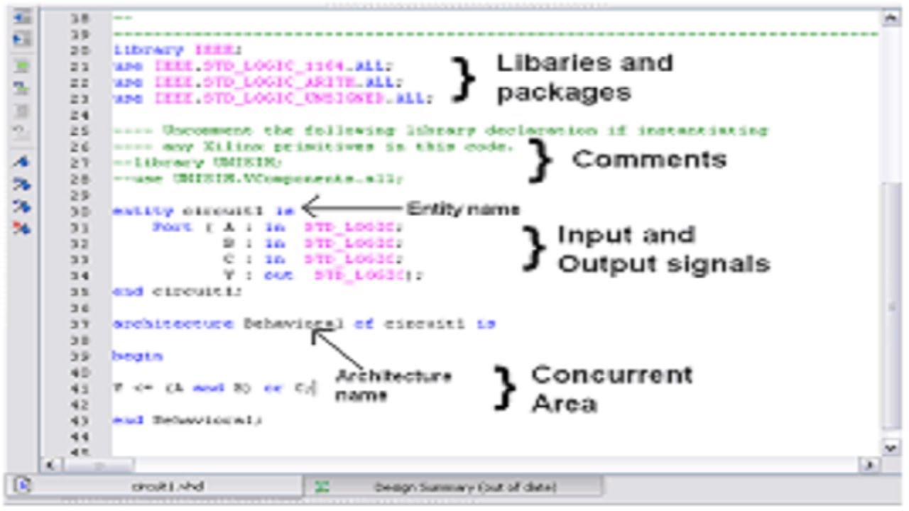 VHDL language Tutorial | VHDL programming basic concepts | tutorials