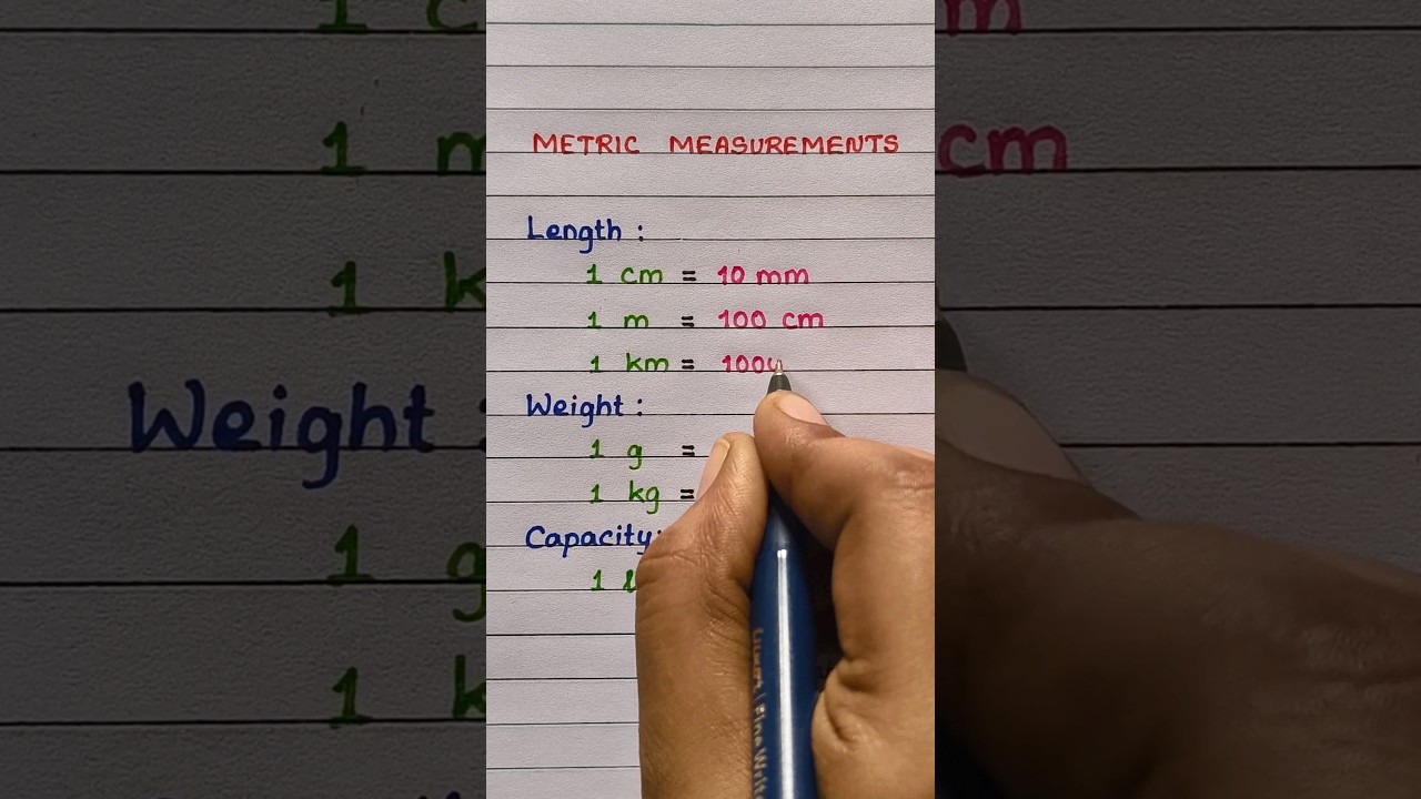 Metric Measurements | Learn Maths | Graze Education