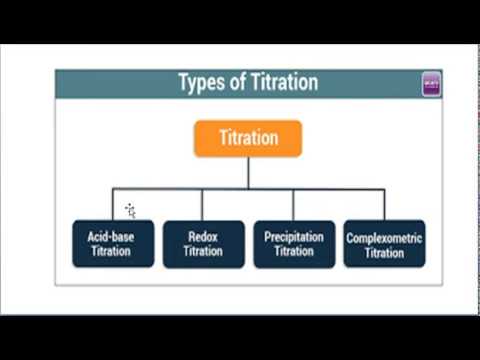 Types of titration