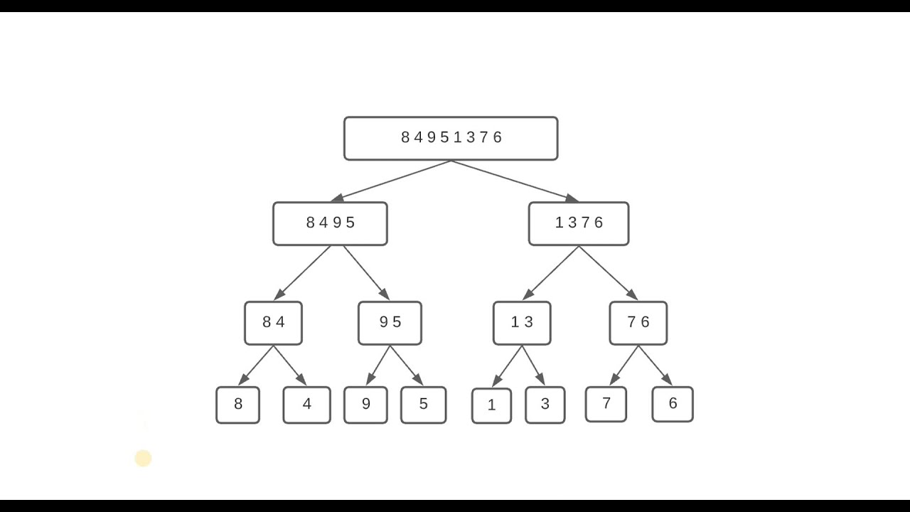 MergeSort Algorithm - Sorting Algorithms