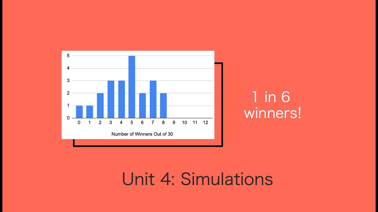 Unit 4: Simulations
