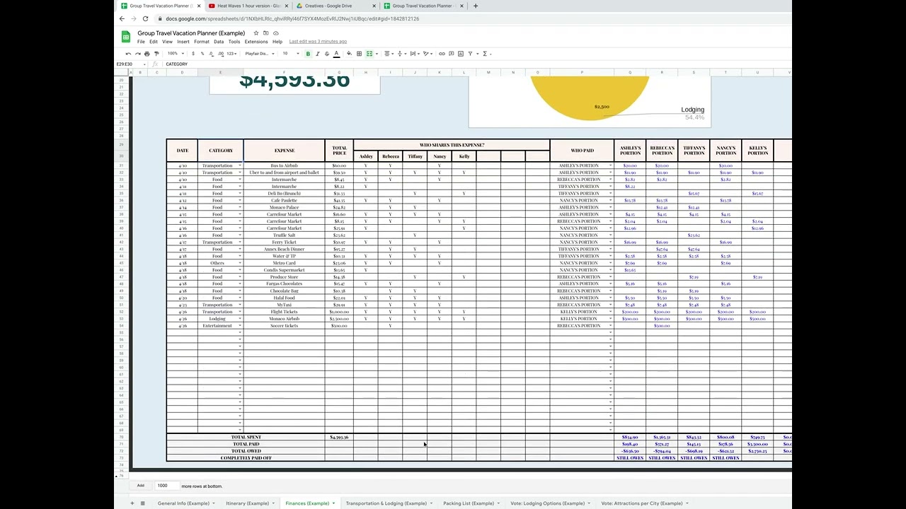 The Ultimate Travel Spreadsheet Planner