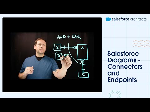 Salesforce Diagrams - Connectors and Endpoints