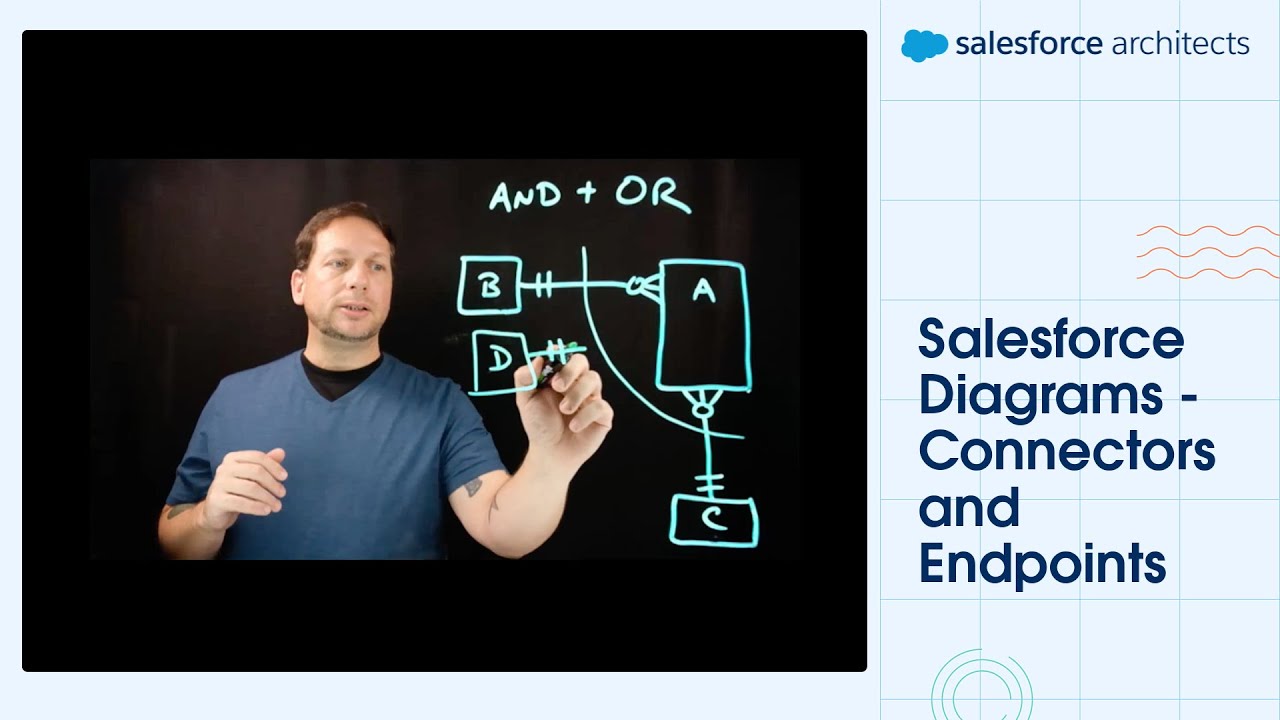 Salesforce Diagrams - Connectors and Endpoints