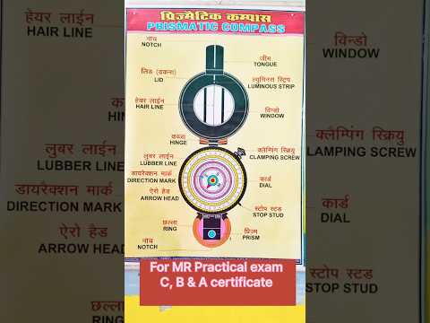 map reading important questions prismatic compass parts name | NCC Training | #ncc#army #yt #shorts